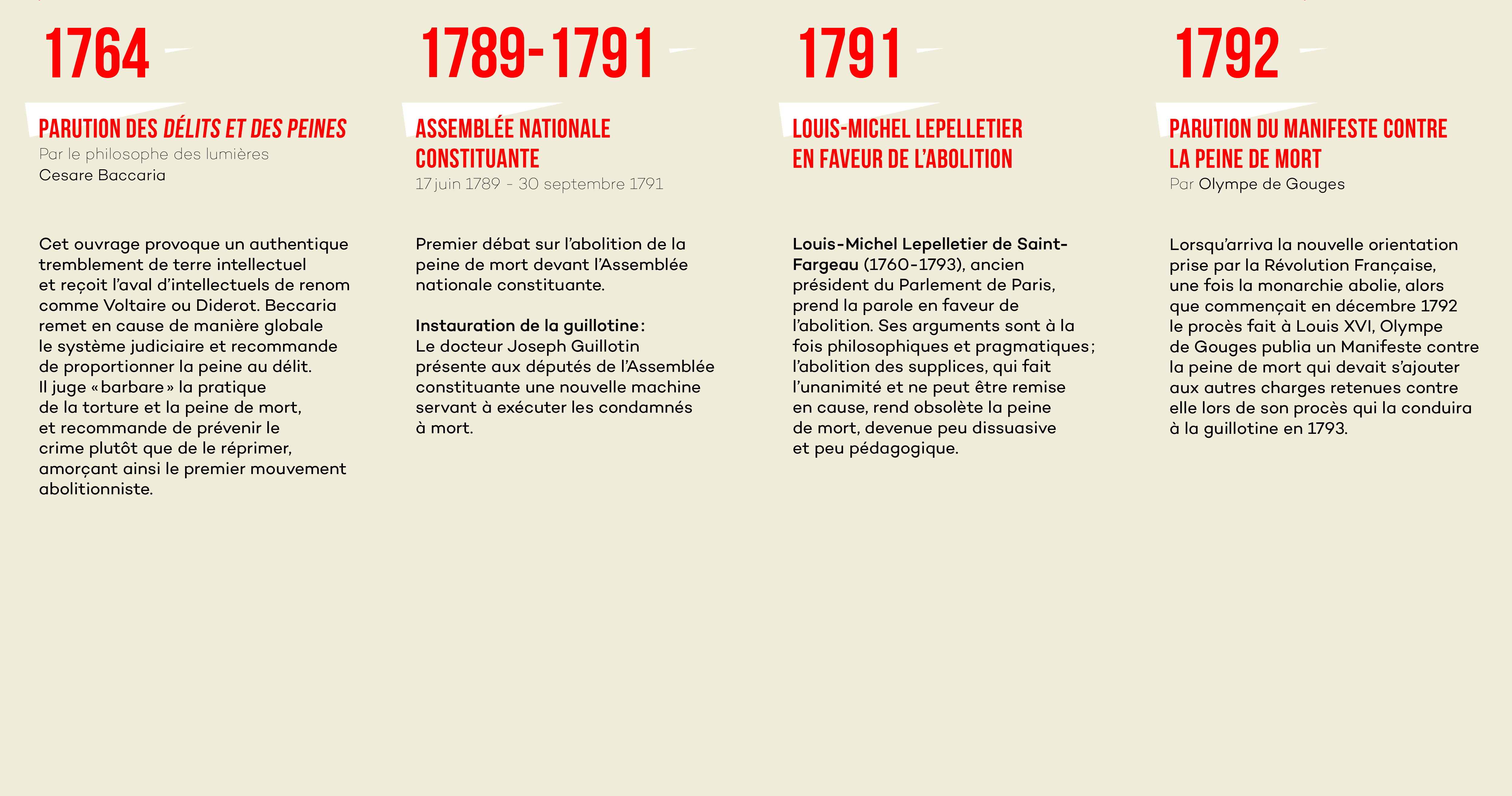 Olympe de Gouges - Les visages de l’abolition de la peine de mort