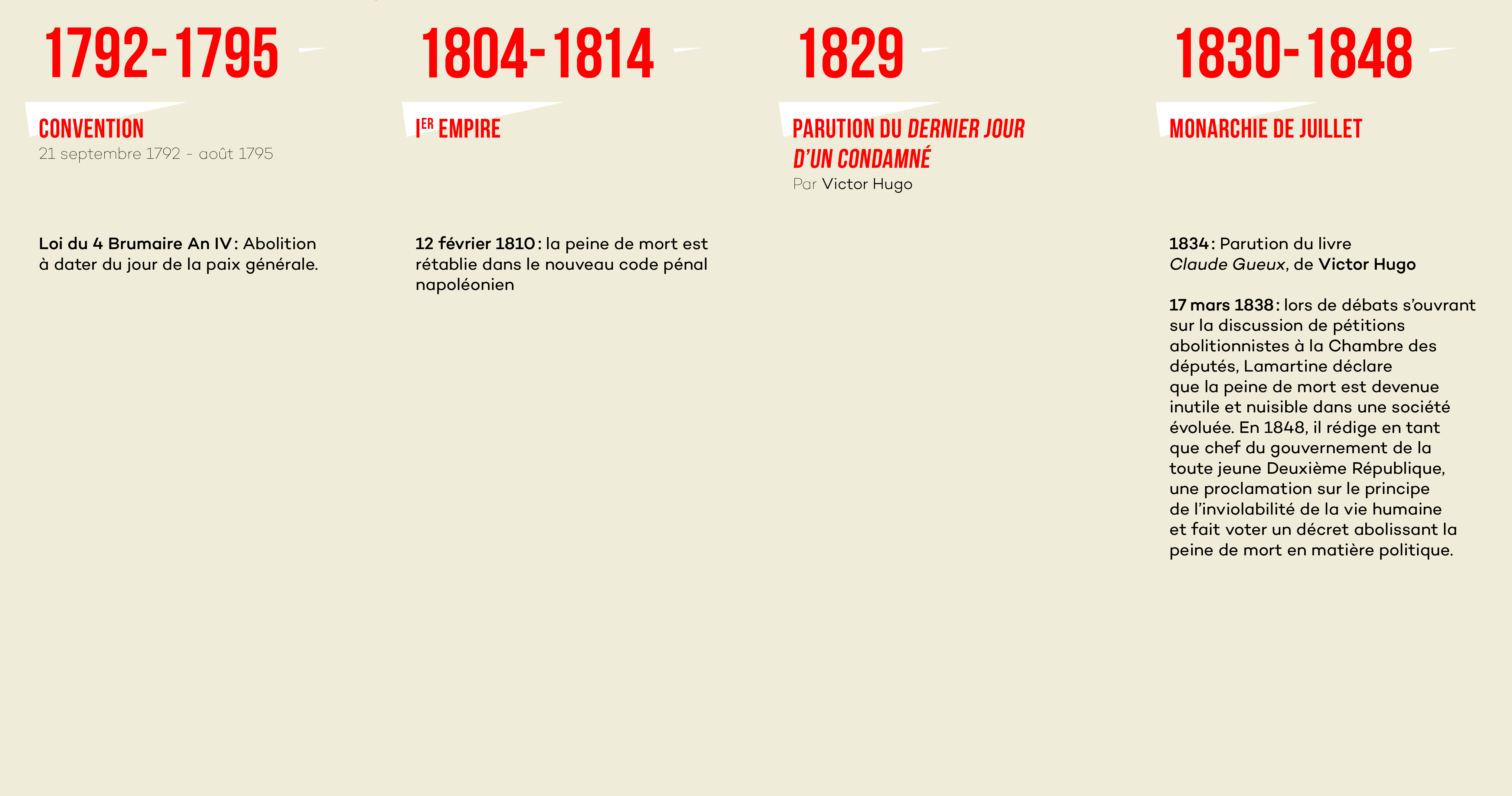 Olympe de Gouges - Les visages de l’abolition de la peine de mort