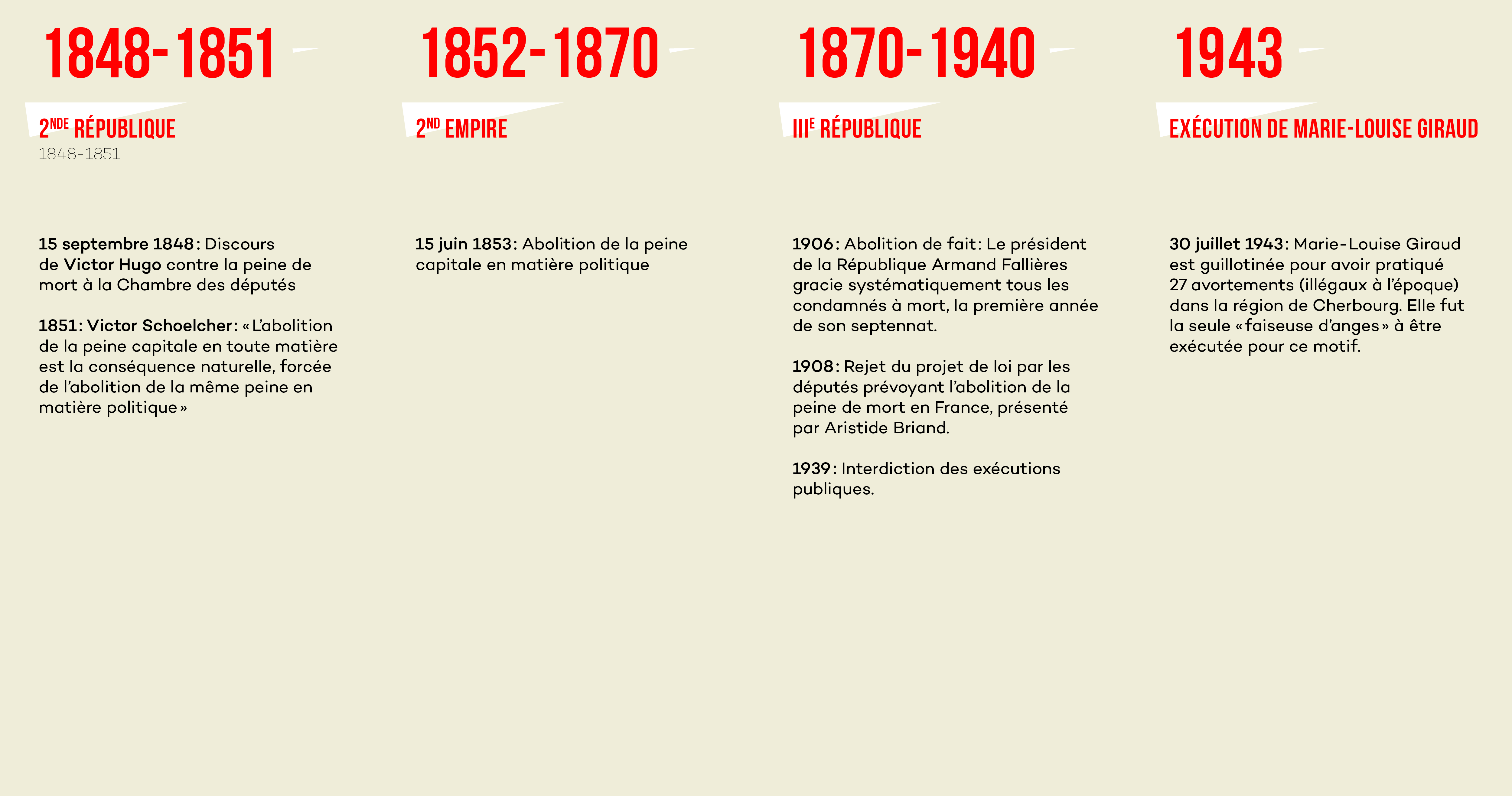 Olympe de Gouges - Les visages de l’abolition de la peine de mort